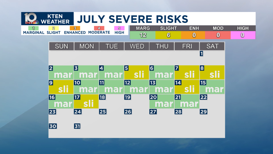 Another series of severe weather in July | Weather News | kten.com