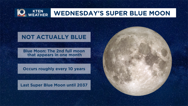 Super blue moon set to light up the Texoma sky | Weather News | kten.com