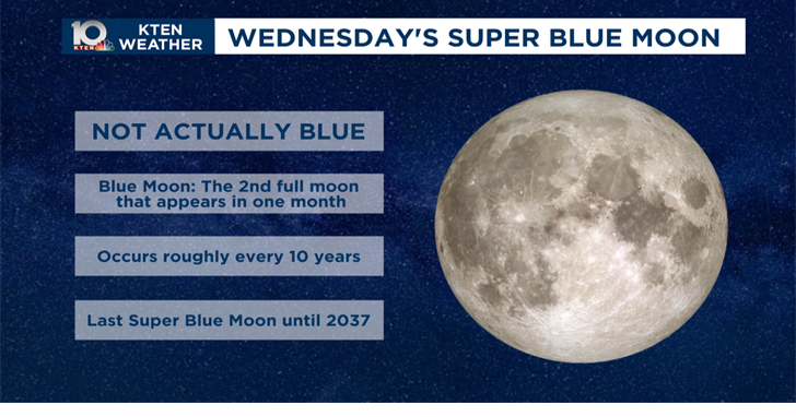Super blue moon set to light up the Texoma sky | Weather News | kten.com
