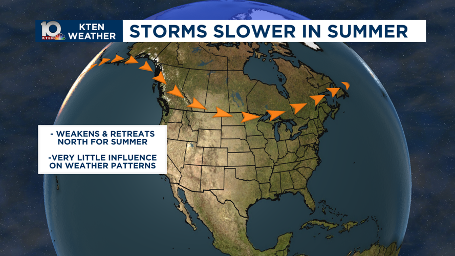 Jet Stream in the summer | | kten.com