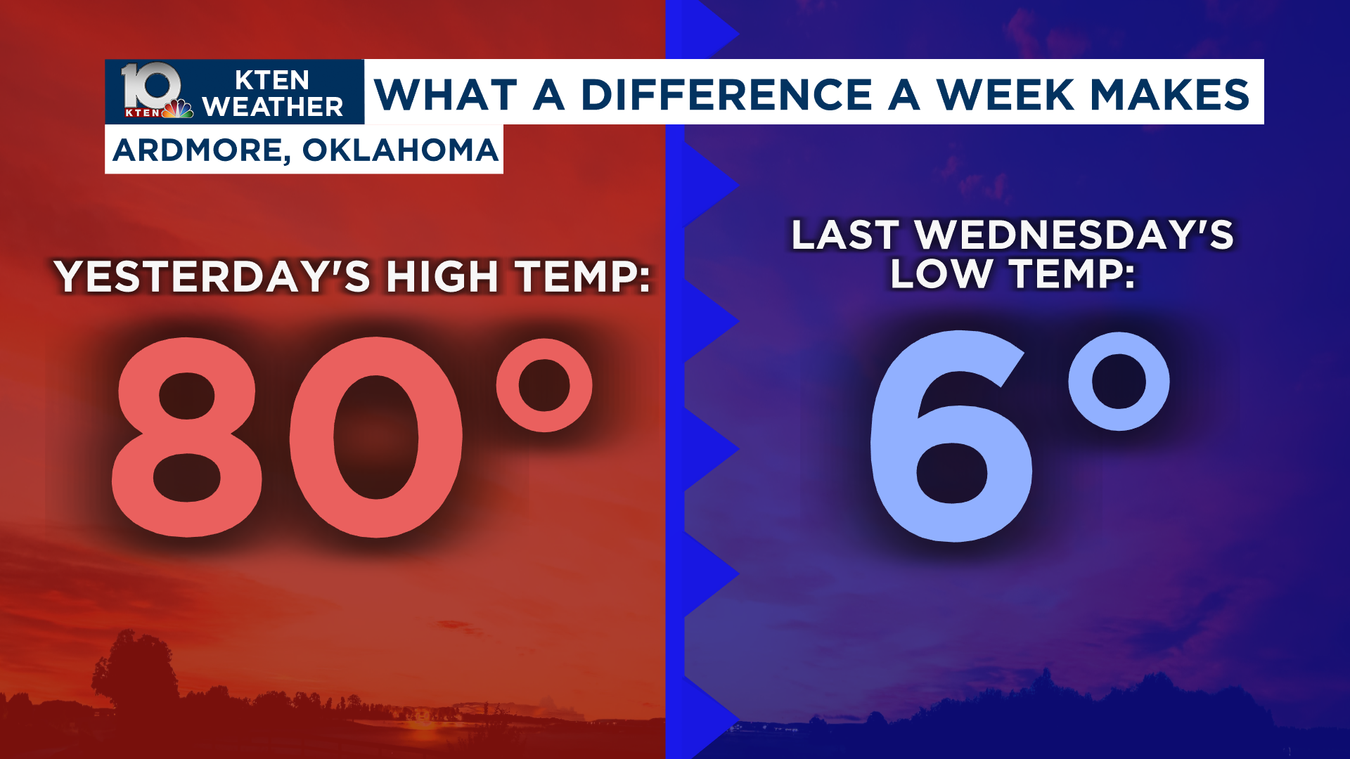 Recapping February 2025 | Weather | kten.com