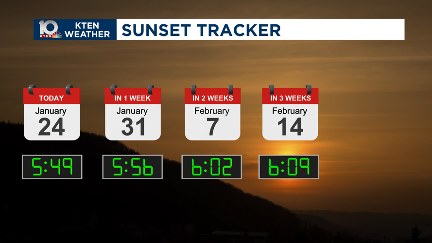 Gaining Daylight | Weather | kten.com
