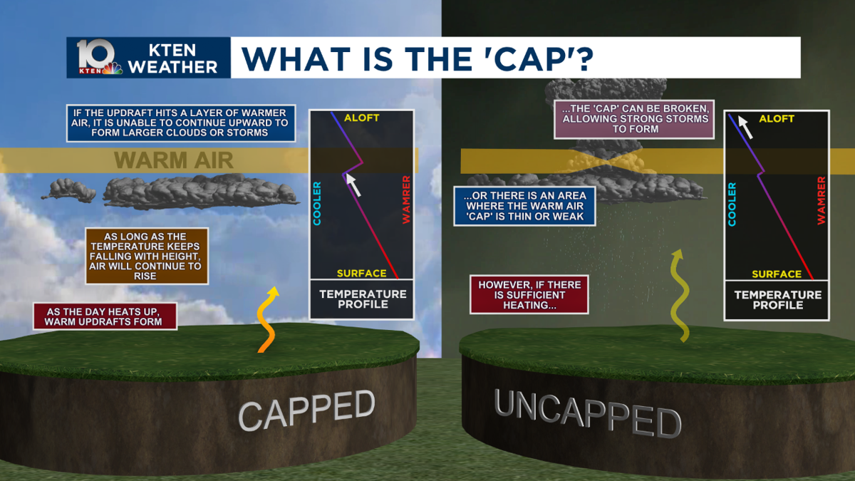 What is the 'cap'? | Weather | kten.com