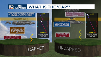 What is the 'cap'? | Weather | kten.com