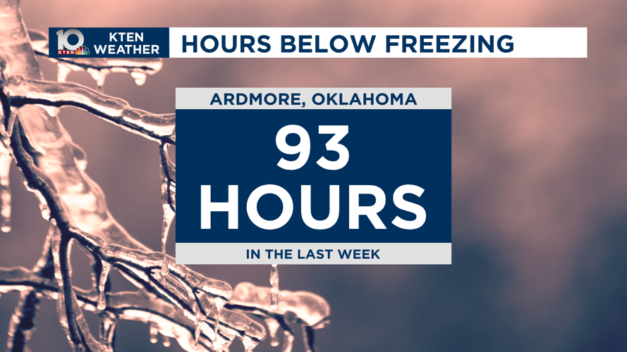 Over three days below freezing | Weather | kten.com