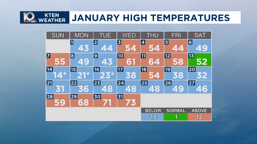 A look back at meteorological winter in Texoma | Weather News | kten.com