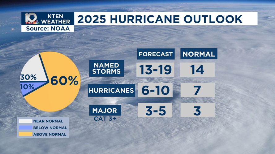 2025 Hurricane Outlook | | kten.com