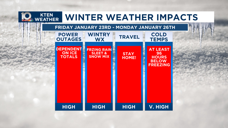 Winter storm update: Here's what to expect | Weather News | kten.com