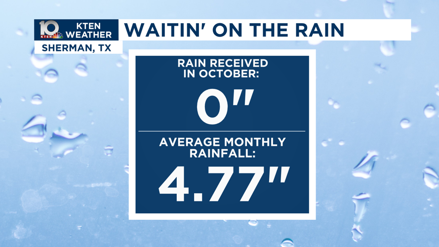 Dry October for Texoma | Weather | kten.com