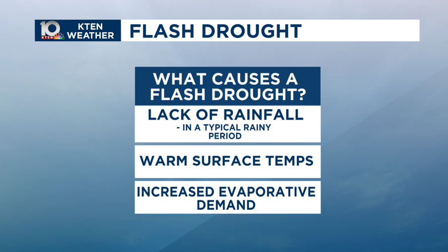 Another series of severe weather in July | Weather News | kten.com