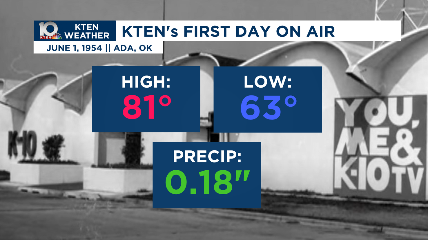 KTEN celebrates 70th anniversary | Weather News | kten.com