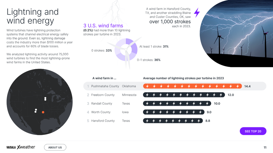 2023 lightning report released | Weather News | kten.com