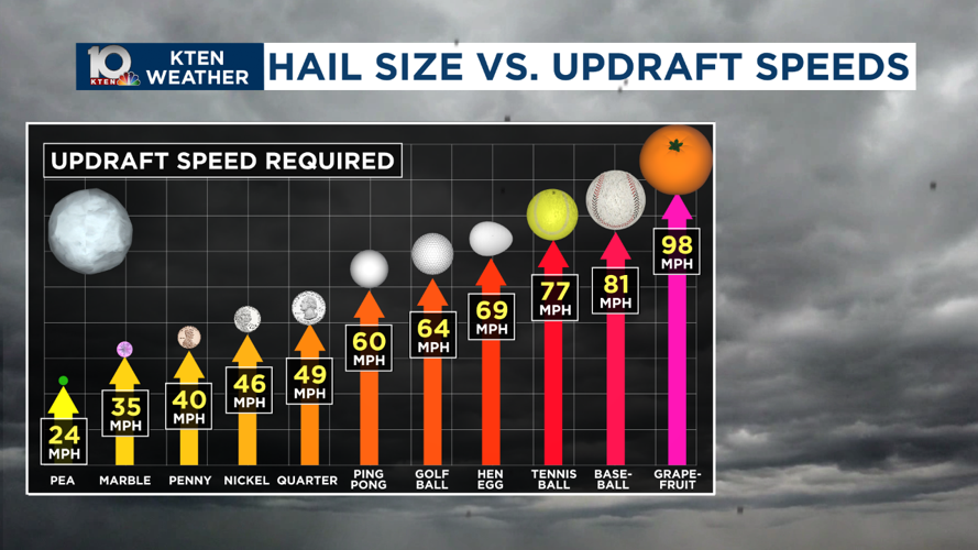 Largest hailstone ever observed in Pontotoc County | Weather News ...