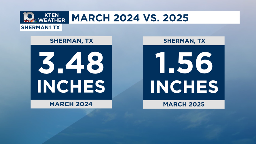Spring rain update | Weather | kten.com