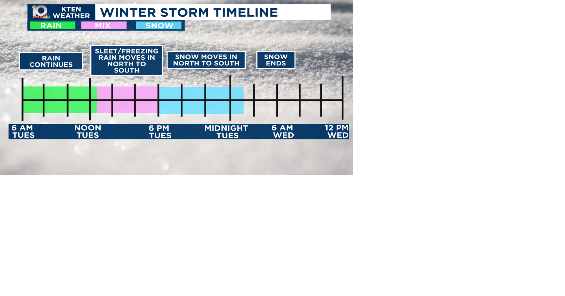 Winter storm update | Weather News | kten.com