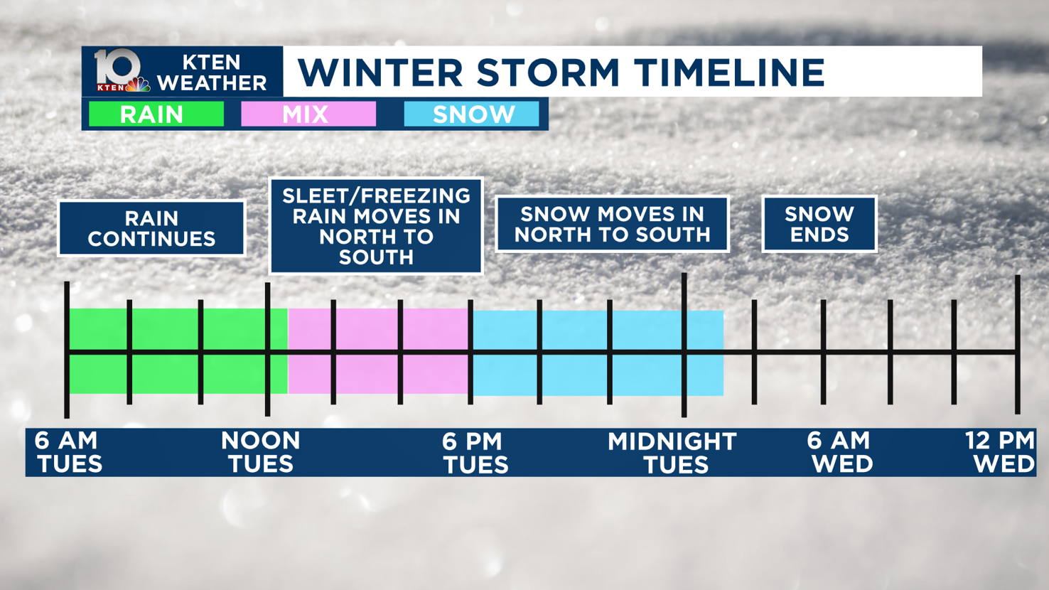 Winter storm update | Weather News | kten.com