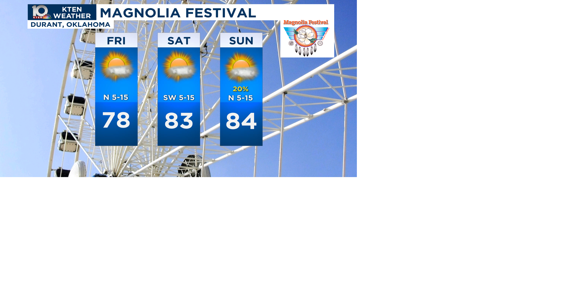 Magnolia Festival Forecast | Weather | kten.com