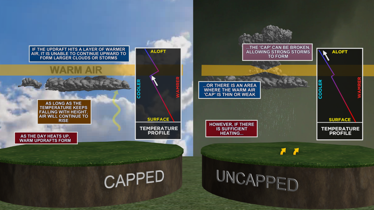 What is the 'cap'? | Weather | kten.com
