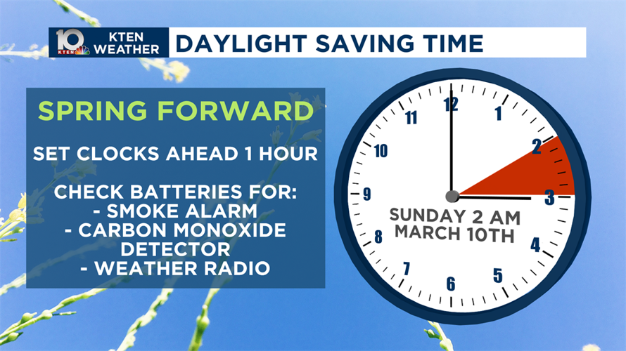 Daylight saving time springs forward this weekend | Weather News | kten.com