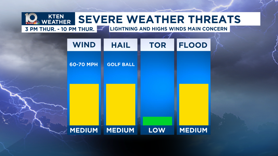 SPC outlook Thursday | | kten.com