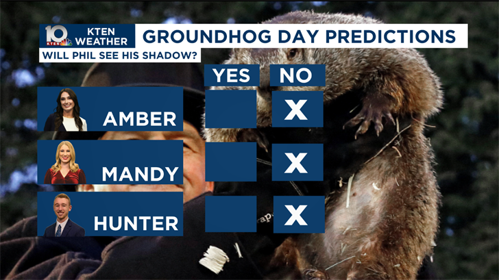 Looking back at Groundhog Day weather in Texoma | Weather News | kten.com