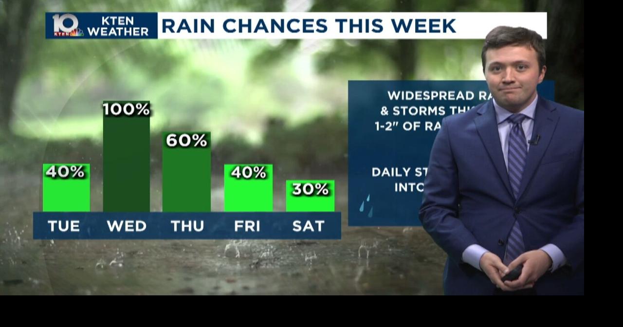 Web Weather | Weather | kten.com