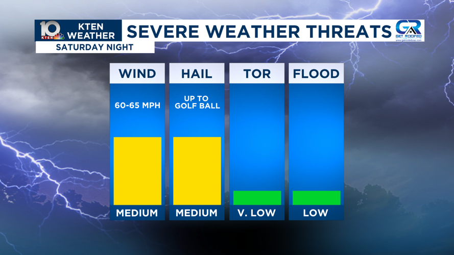 Mother's Day Weekend Forecast | Weather News | kten.com
