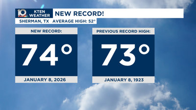 New records this week | Weather News | kten.com