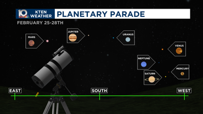 Rare planetary alignment visible in Texoma this week | Weather | kten.com