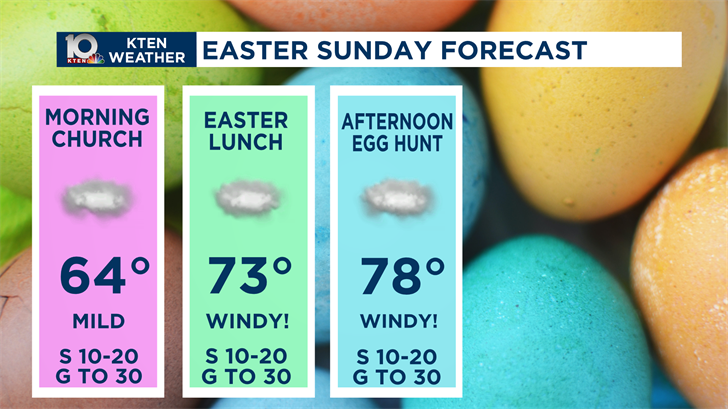 A look back at Easter weather in Texoma | Weather News | kten.com