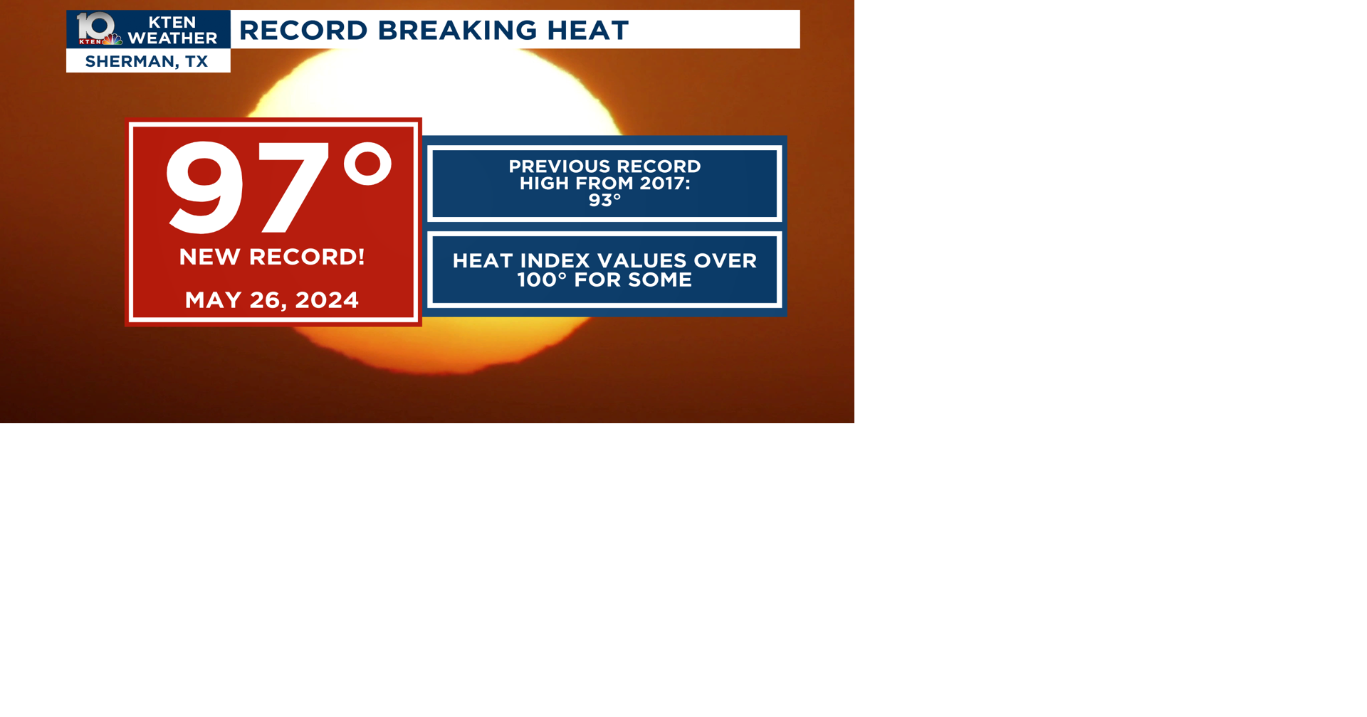Record high temperature in Sherman | Weather News | kten.com
