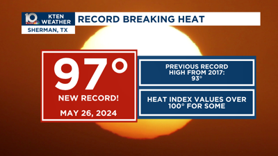 Record high temperature in Sherman | Weather News | kten.com