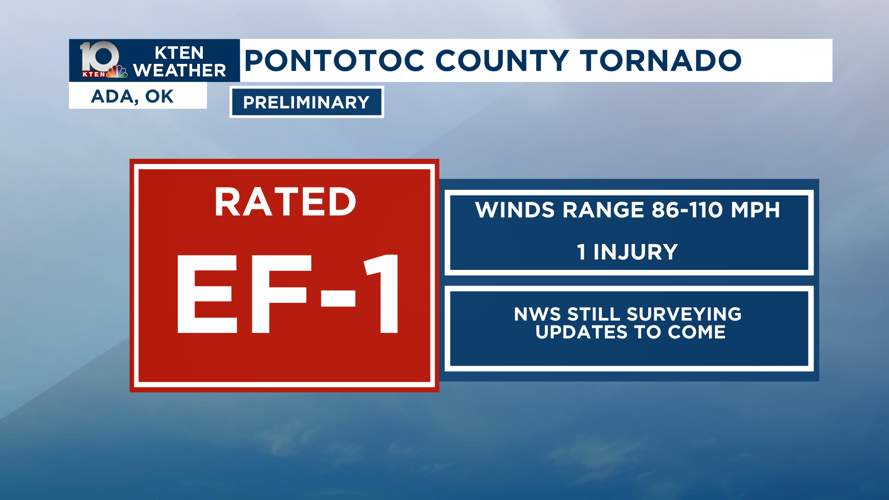 Severe storms blast Texoma Tuesday morning | Weather | kten.com