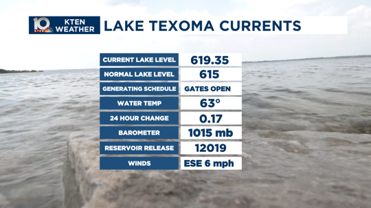 Lake Texoma expected to crest this weekend | Weather | kten.com