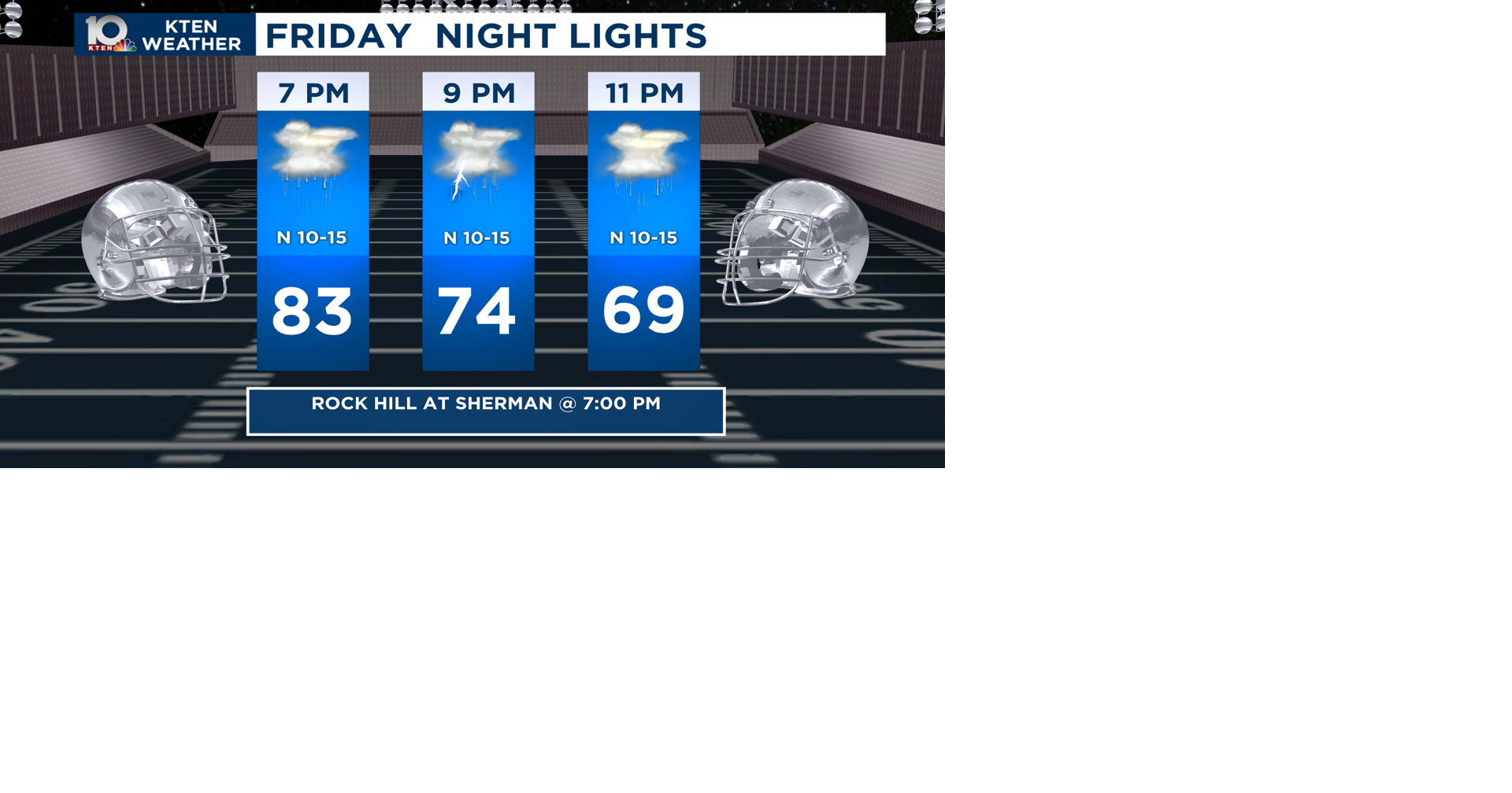 Football forecast | | kten.com