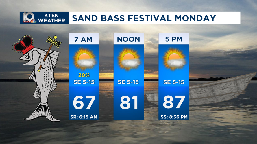 Sand Bass festival forecast | Weather | kten.com