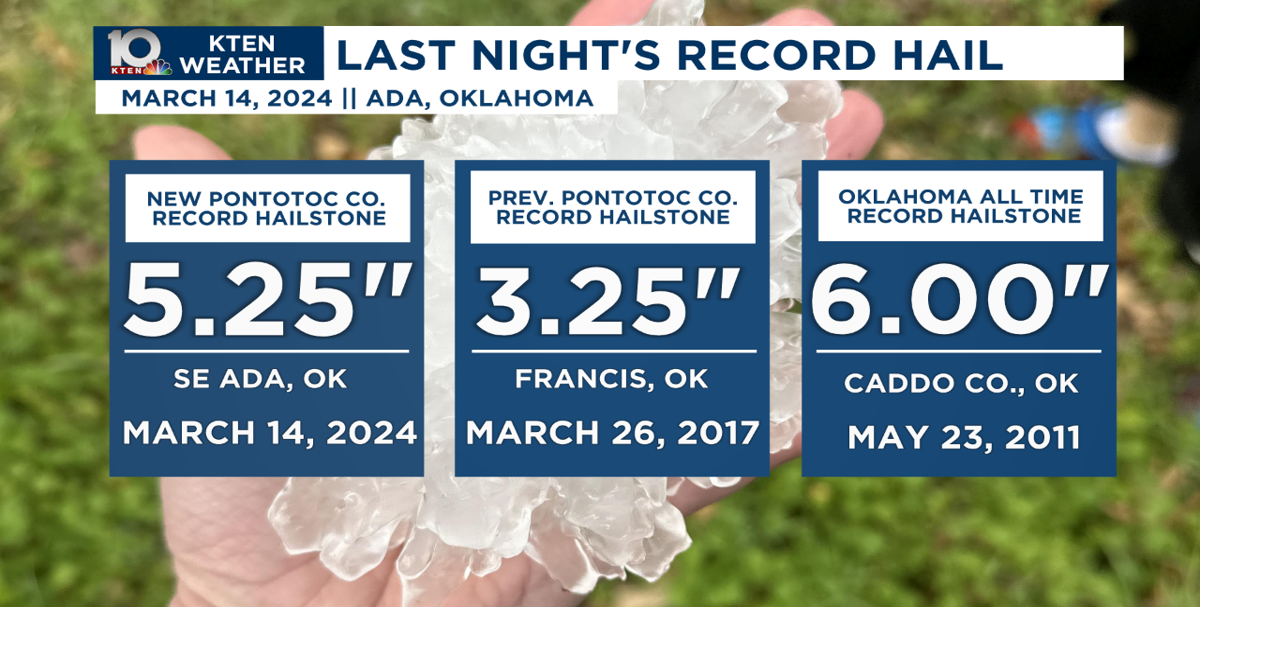 March was a month of monster hail for Texoma | News | kten.com