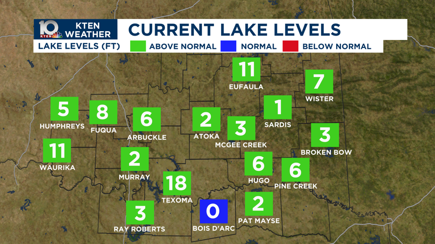 Lake Levels | | kten.com