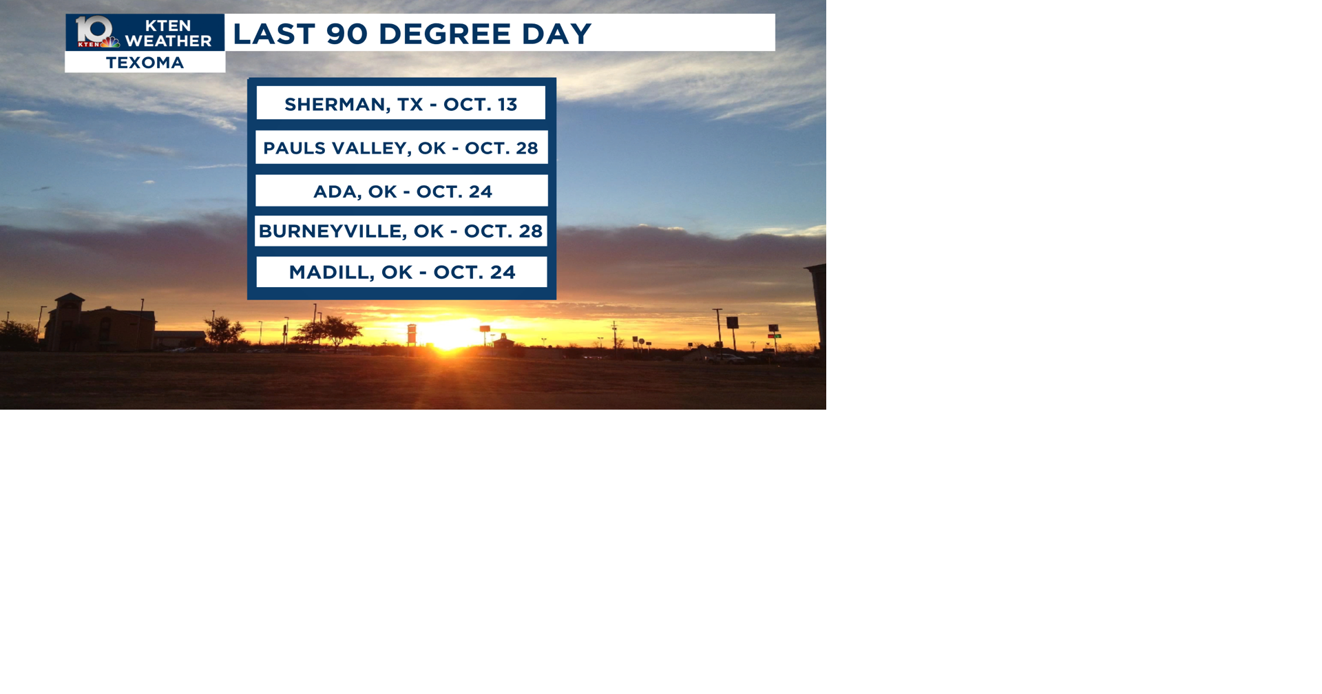 First 90 degree day in 2025 | Weather | kten.com
