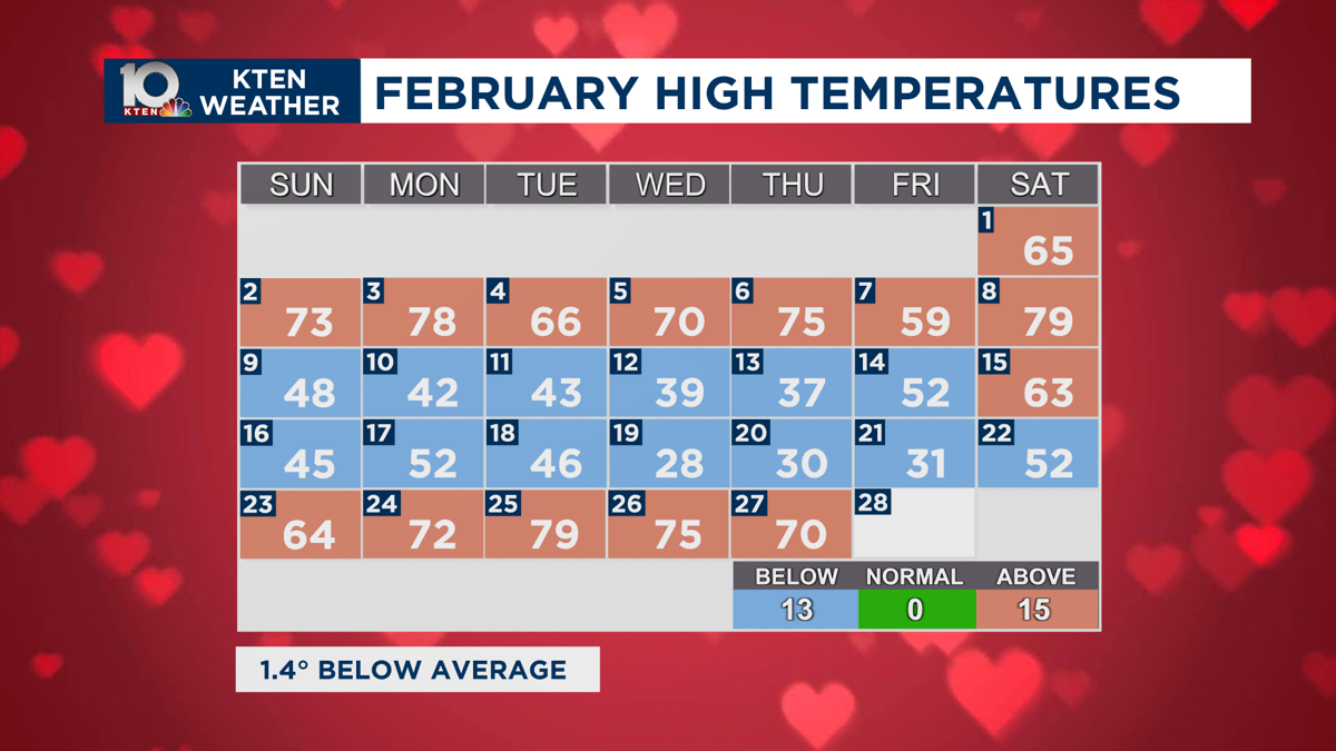 A look back on meteorological winter 2024-2025 | Weather | kten.com