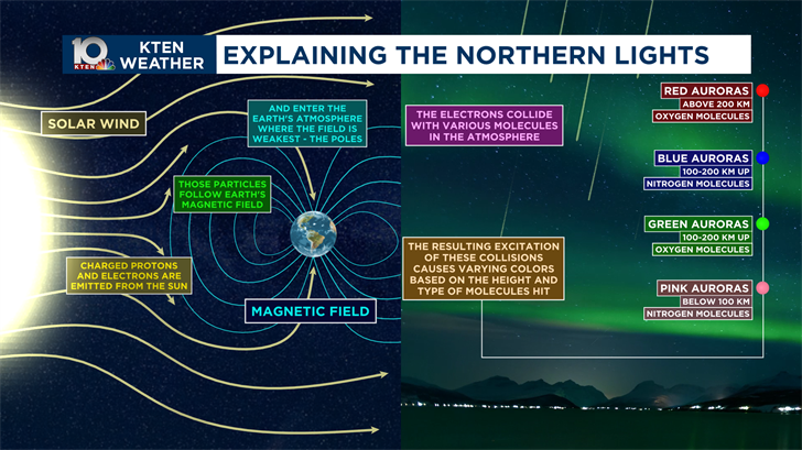 Northern Lights possible in Texoma skies Friday night | Weather News ...