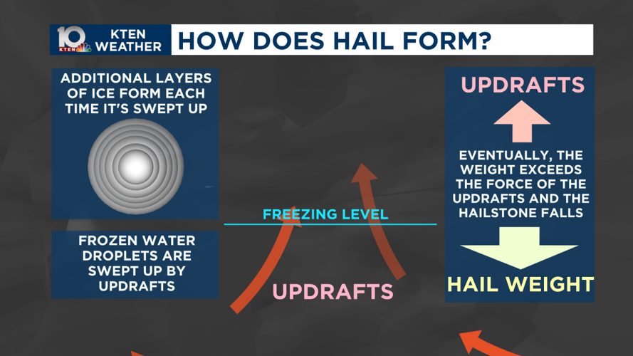Largest hailstone ever observed in Pontotoc County | Weather News ...