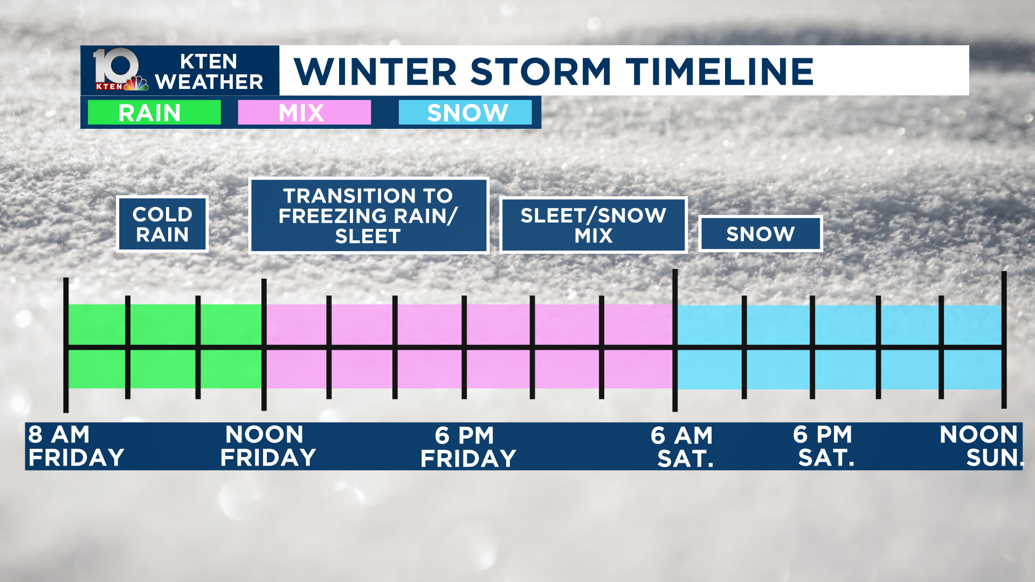 Winter storm update: Here's what to expect | Weather News | kten.com