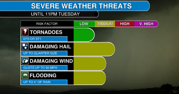 Tuesday evening severe weather update for southern Wisconsin