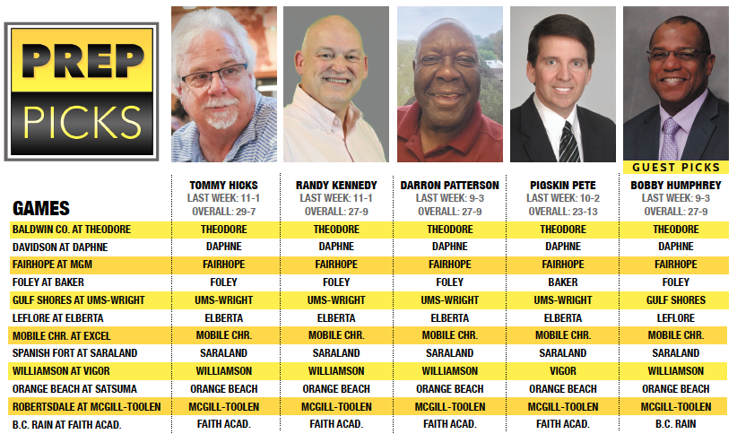 Daphne receives federal grant to improve Sports Complex | Upon Further ...