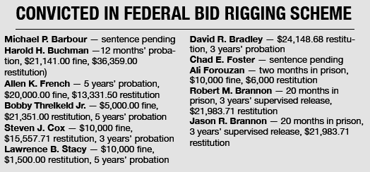 11th plea in bid rigging scheme | Local | lagniappemobile.com