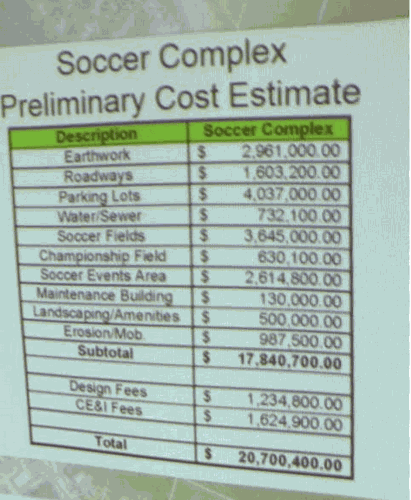 Study indicates first phases of soccer development will cost more than ...