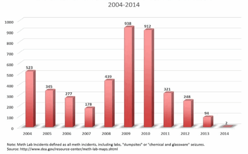 Book details sheriff’s office’s years-long fight against meth ...