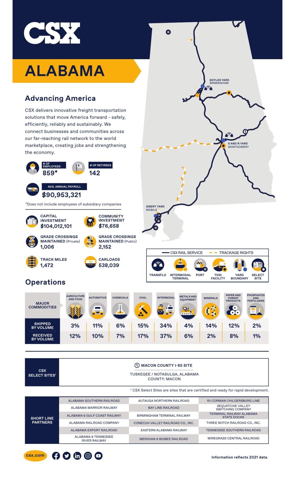 Official says risk of hazardous material crisis low in South Alabama ...