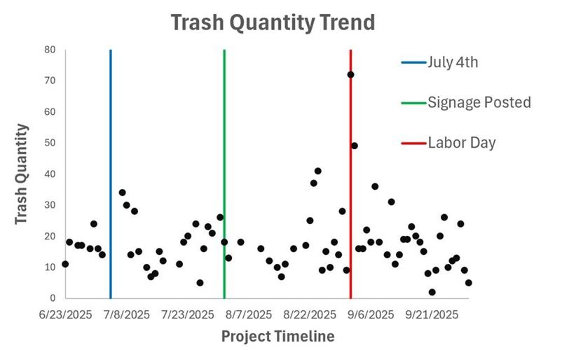 Laguna Beach High Students Join Beach Trash Study | News ...